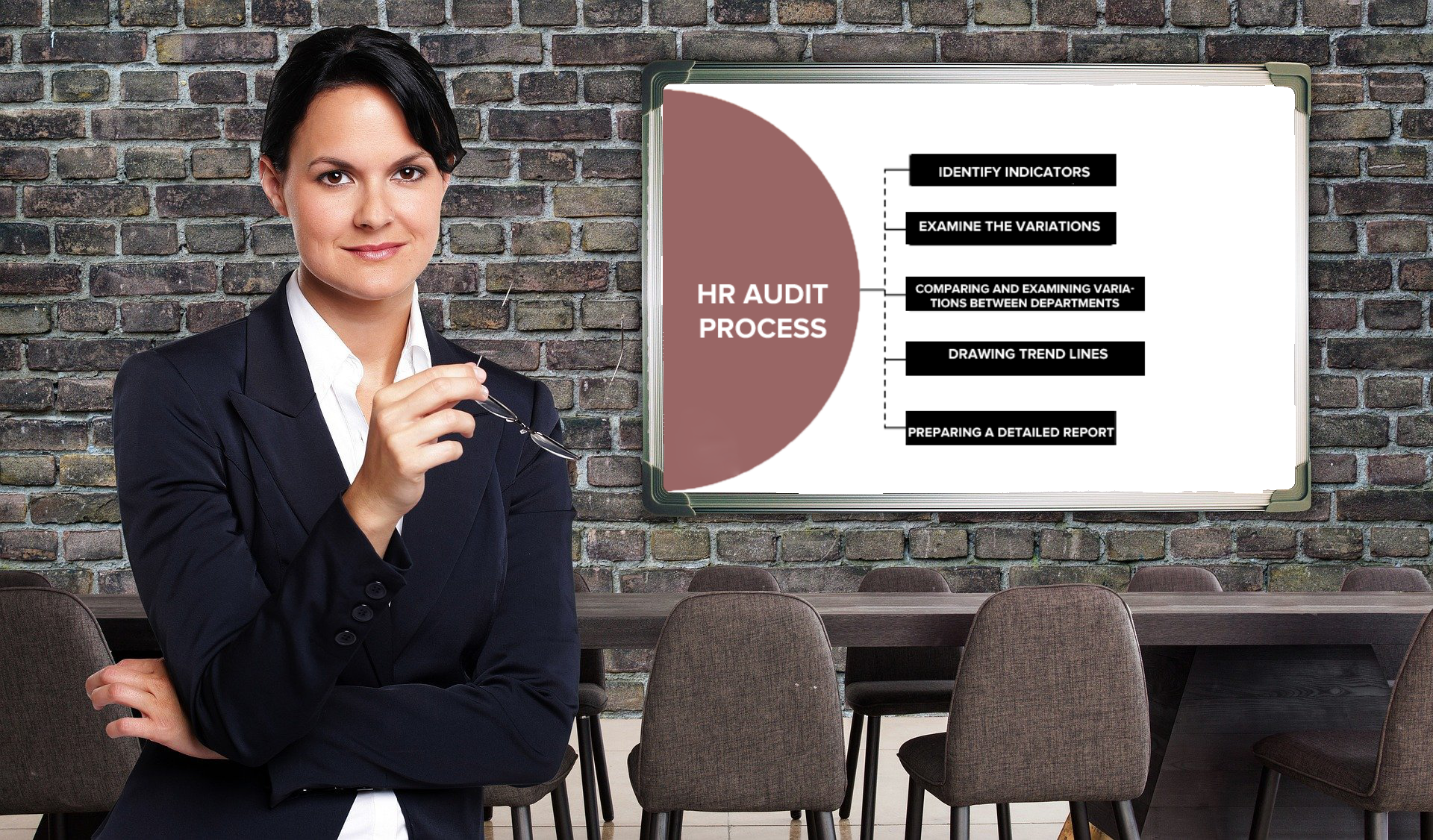 Audit - AskHR